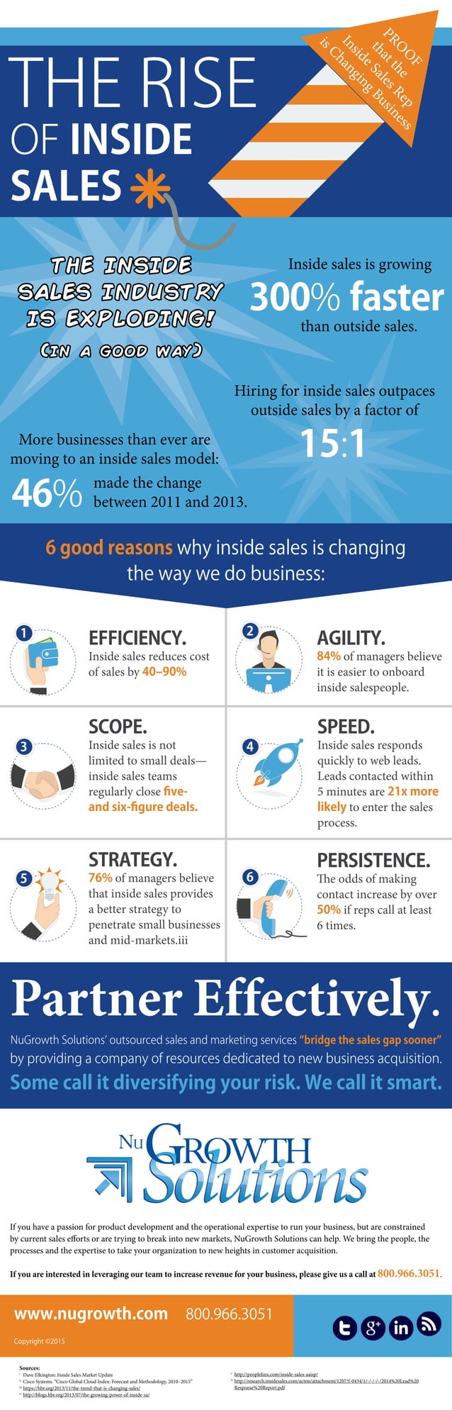 The Rise of Inside Sales | PDF