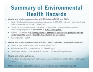 Nu hart presentationfinal | PDF | Indoor Environmental Quality | Home ...