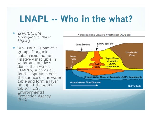 Nu hart presentationfinal