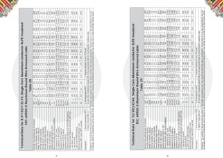 Cable Company Oman | PDF