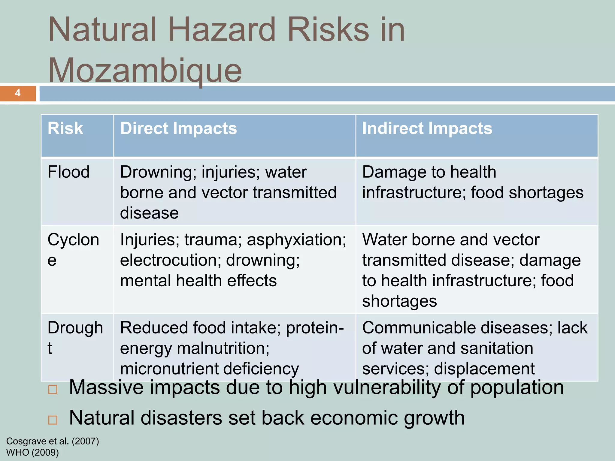 Health Care Systems Evaluation - Mozambique | PPTX