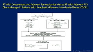 Controversies in management of low grade glioma | PPTX