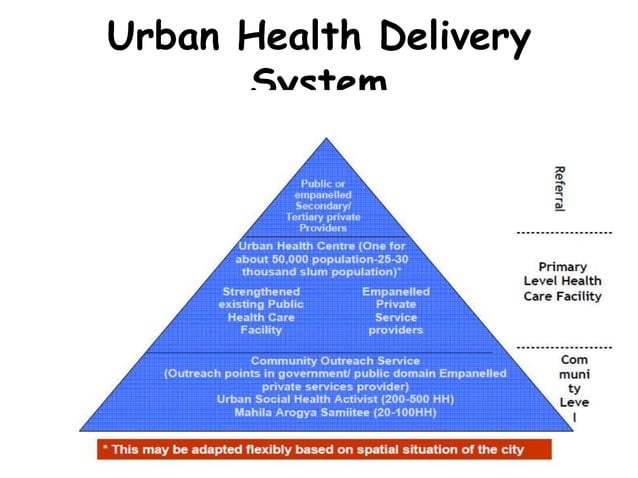 National Urban Health Mission | PPTX