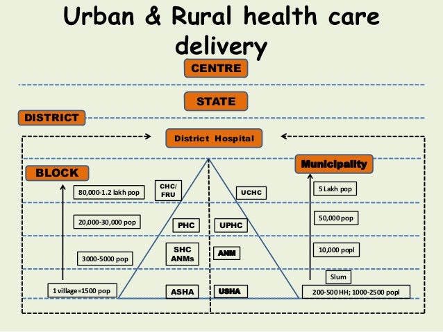National Urban Health Mission