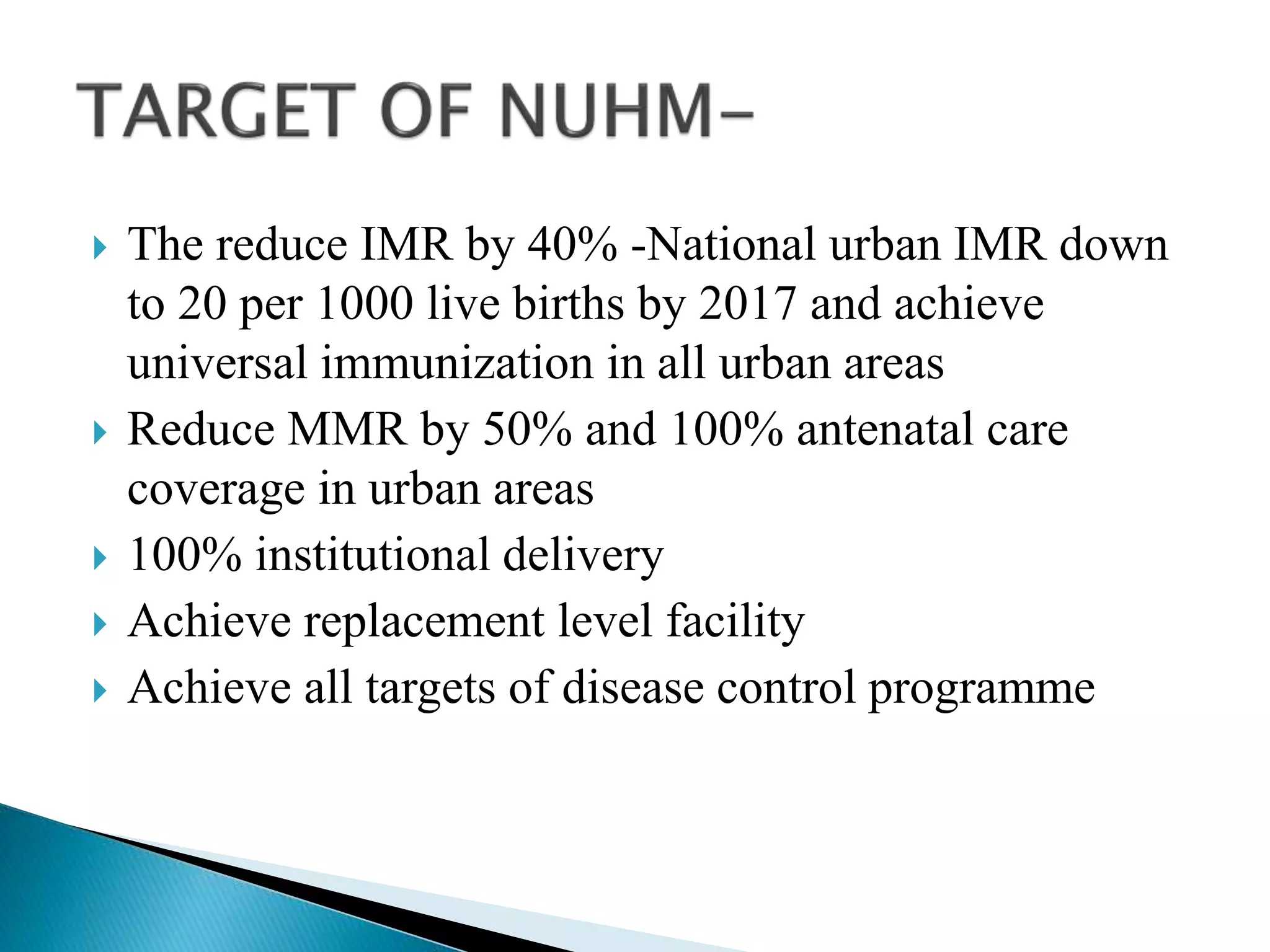 Nuhm | PPTX