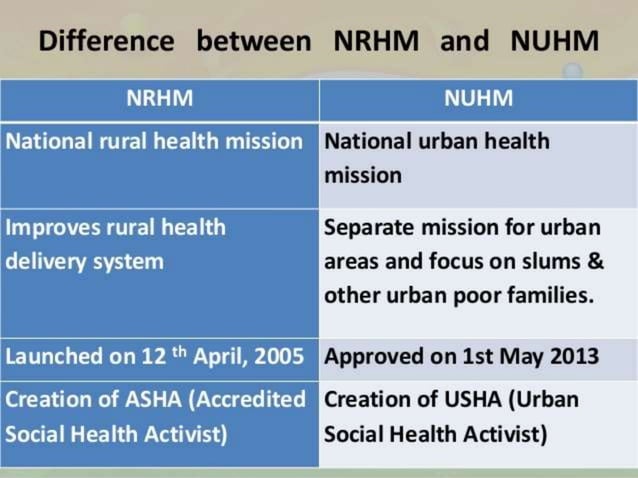 National urban health mission | PPTX