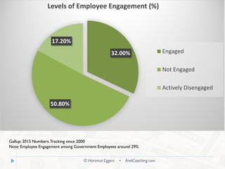 Employee Engagement: Chart your Course to an Energized Workforce | PPT