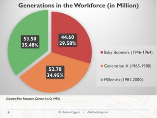 Employee Engagement: Chart your Course to an Energized Workforce | PPT