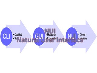 Nui | PPT