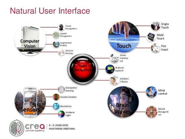 Natural User Interfaces