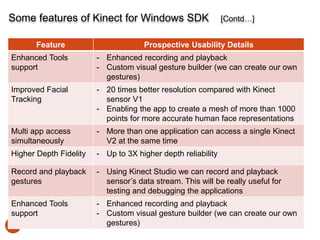 Natural User Interface Microsoft Kinect and Surface Computing | PPTX