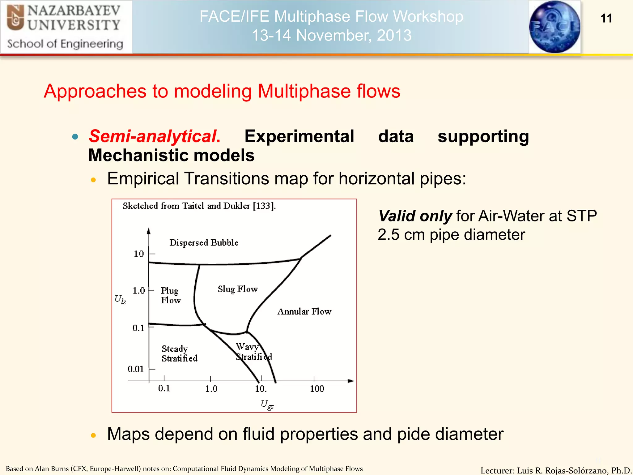 CFD Modeling of Multiphase Flow. Focus on Liquid-Solid Flow | PPT