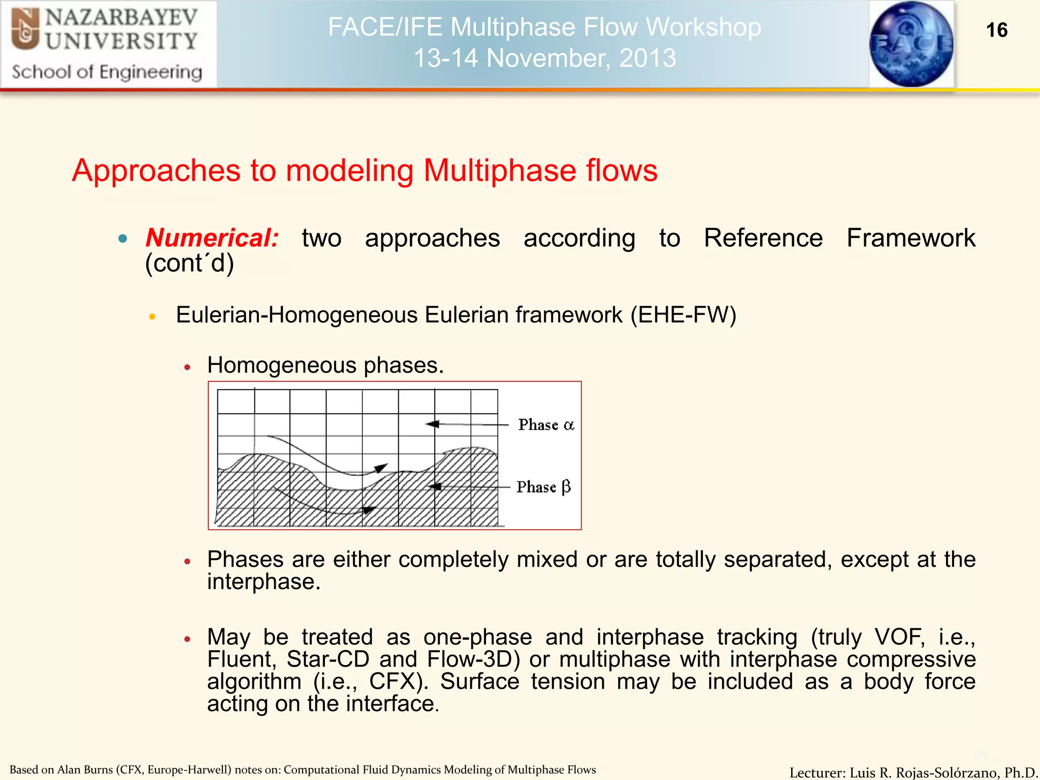 CFD Modeling of Multiphase Flow. Focus on Liquid-Solid Flow | PPT