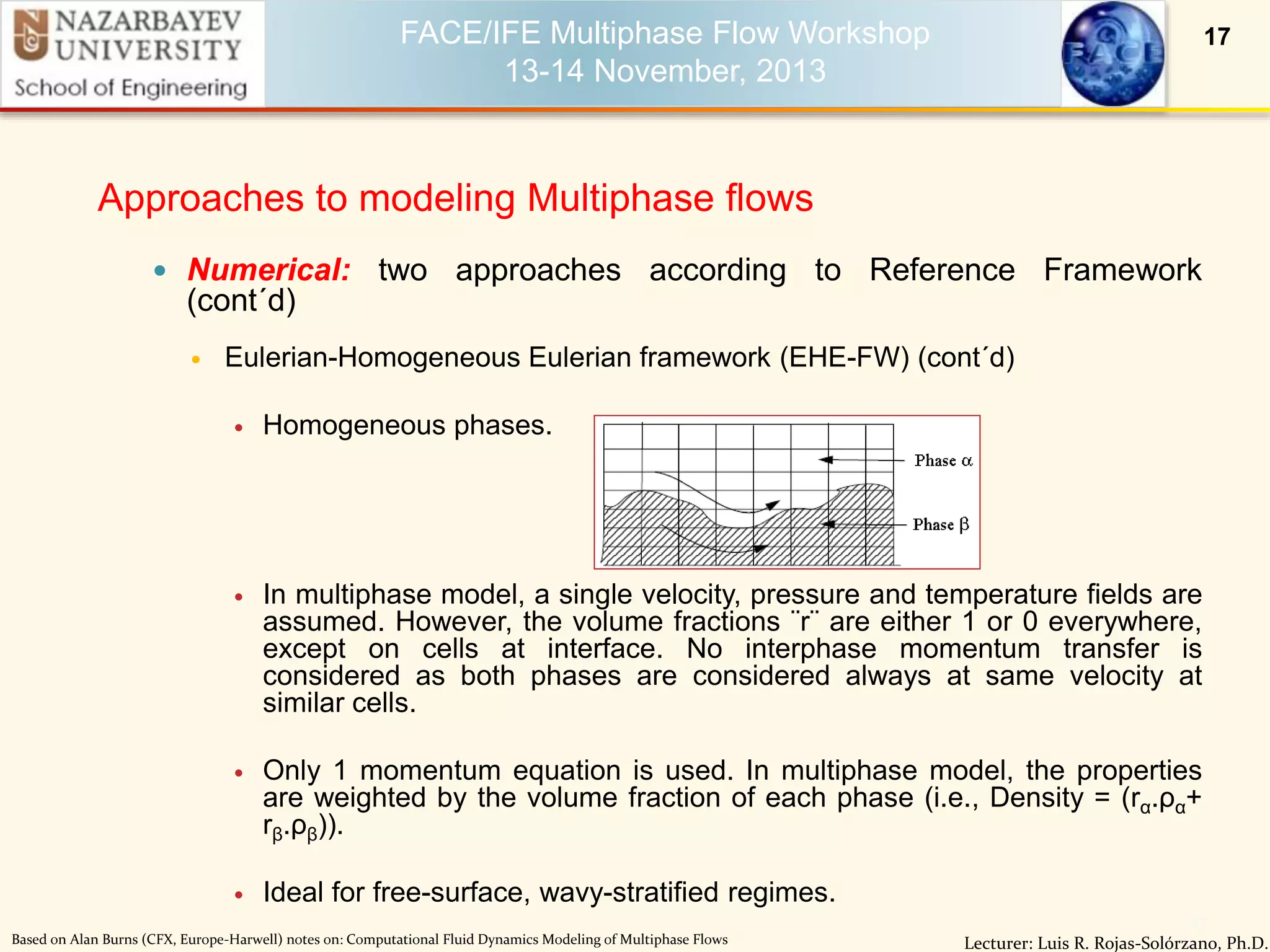 CFD Modeling of Multiphase Flow. Focus on Liquid-Solid Flow | PPT