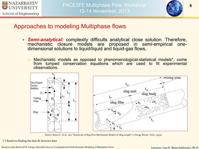 CFD Modeling of Multiphase Flow. Focus on Liquid-Solid Flow | PPT