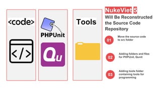 NukeViet 5 introduction | PPT