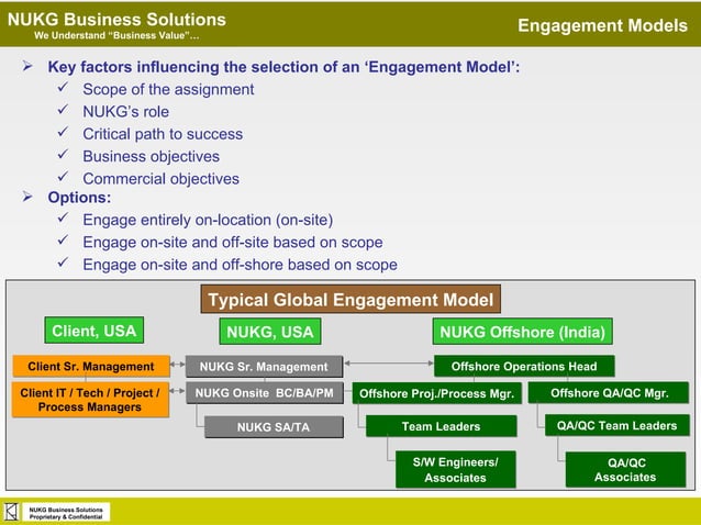 Nukg Brief Intro | PPT | Business Utilities | Business