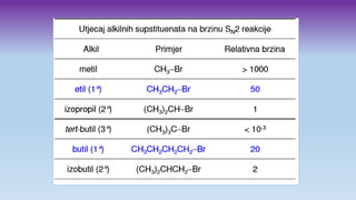 Nukleofilna supstitucija | PPTX