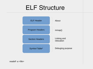 A Dive Into ELF Binaries | ODP