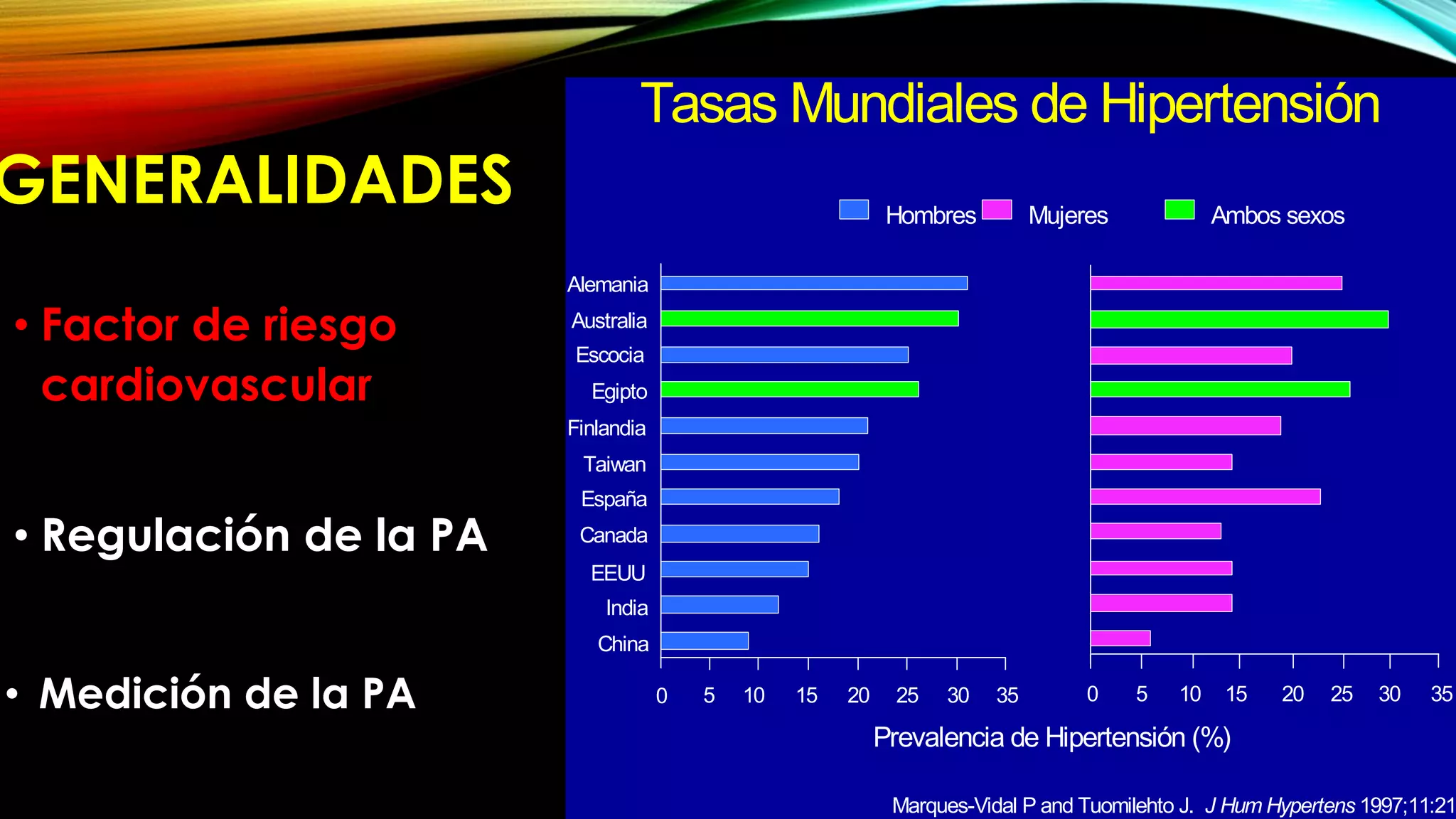 Hipertensión Arterial | PPT