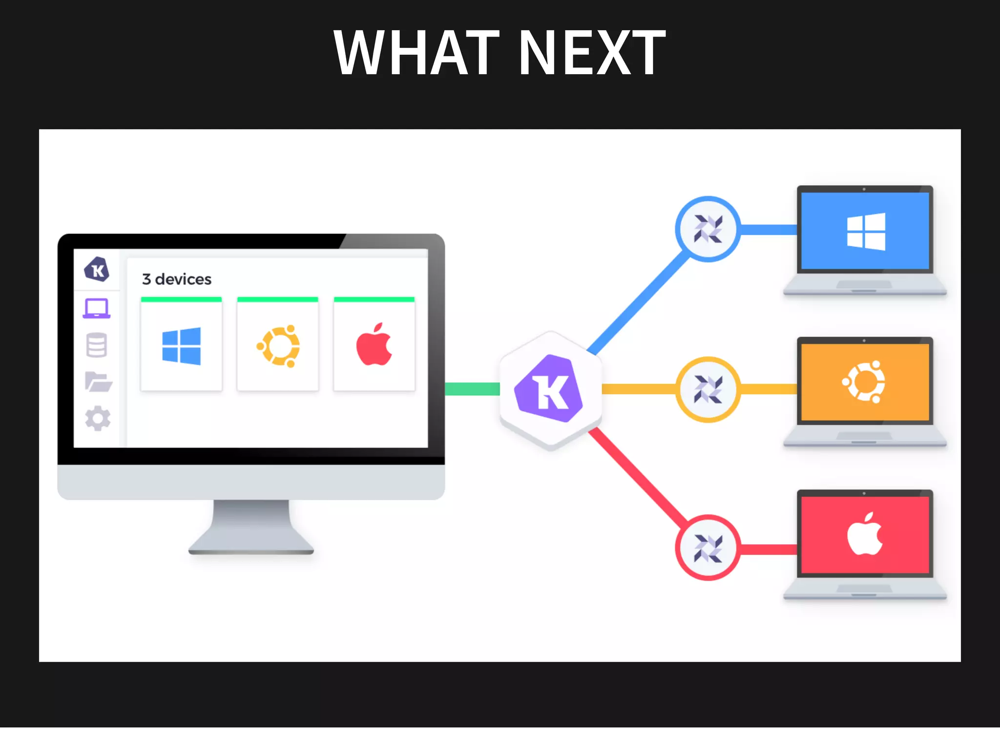 OSQuery - Monitoring System Process | PDF