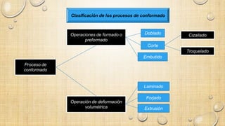 procesos mecanicos de endurecimiento | PDF