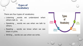 Vocabulary Development in Oxford English | PPT