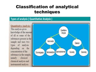 Introduction to analytical chemistry? | PDF