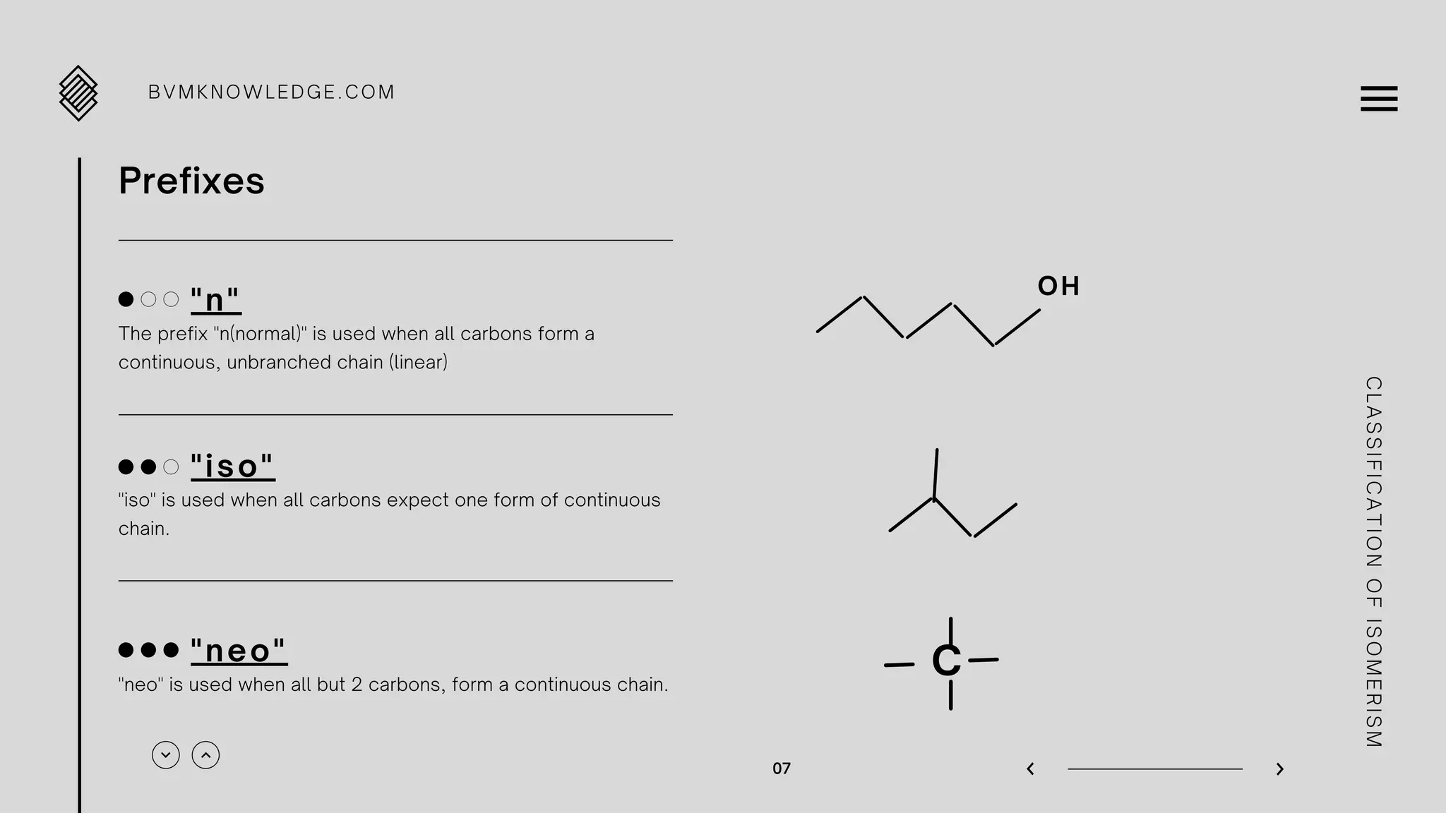 Isomerism- Organic chemistry | Class 9 - 10 | B.Pharm | PDF