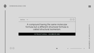 Isomerism- Organic chemistry | Class 9 - 10 | B.Pharm | PDF