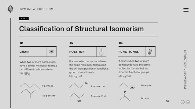Isomerism- Organic chemistry | Class 9 - 10 | B.Pharm | PPT