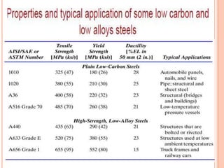 classification of steels.pptx