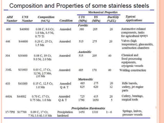 classification of steels.pptx