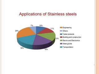 classification of steels.pptx