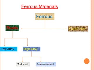 classification of steels.pptx