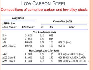 classification of steels.pptx