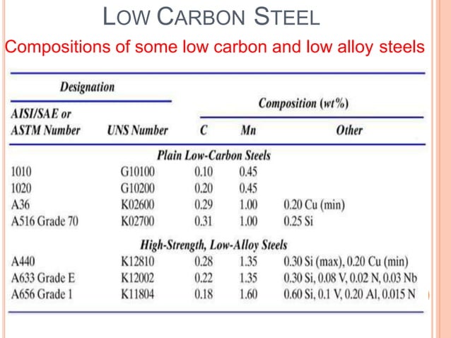 classification of steels.pptx