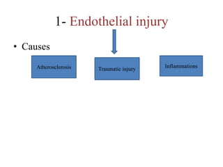 Type of thrombosis | PPTX