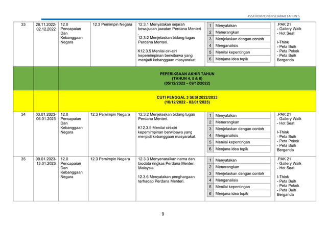 rancangan pengajaran tahunan sejarah 2022 | PDF
