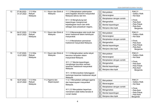 rancangan pengajaran tahunan sejarah 2022 | PDF