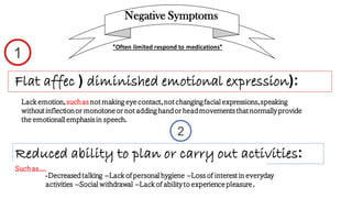 Schizophrenia disorder (psychiatric nursing) | PDF