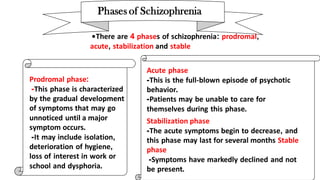 Schizophrenia disorder (psychiatric nursing) | PDF