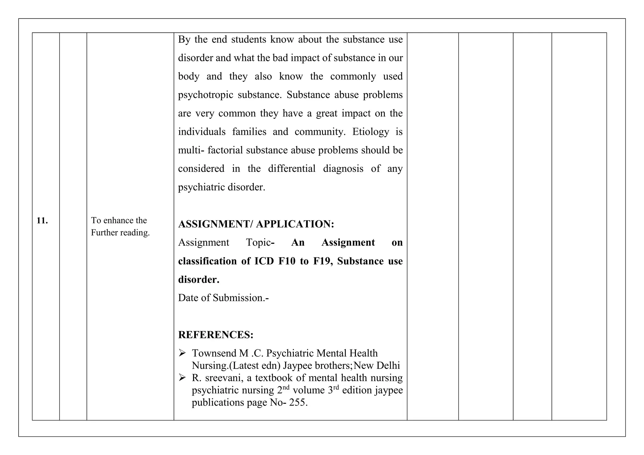 Lesson plan on substance abuse disorders | DOCX