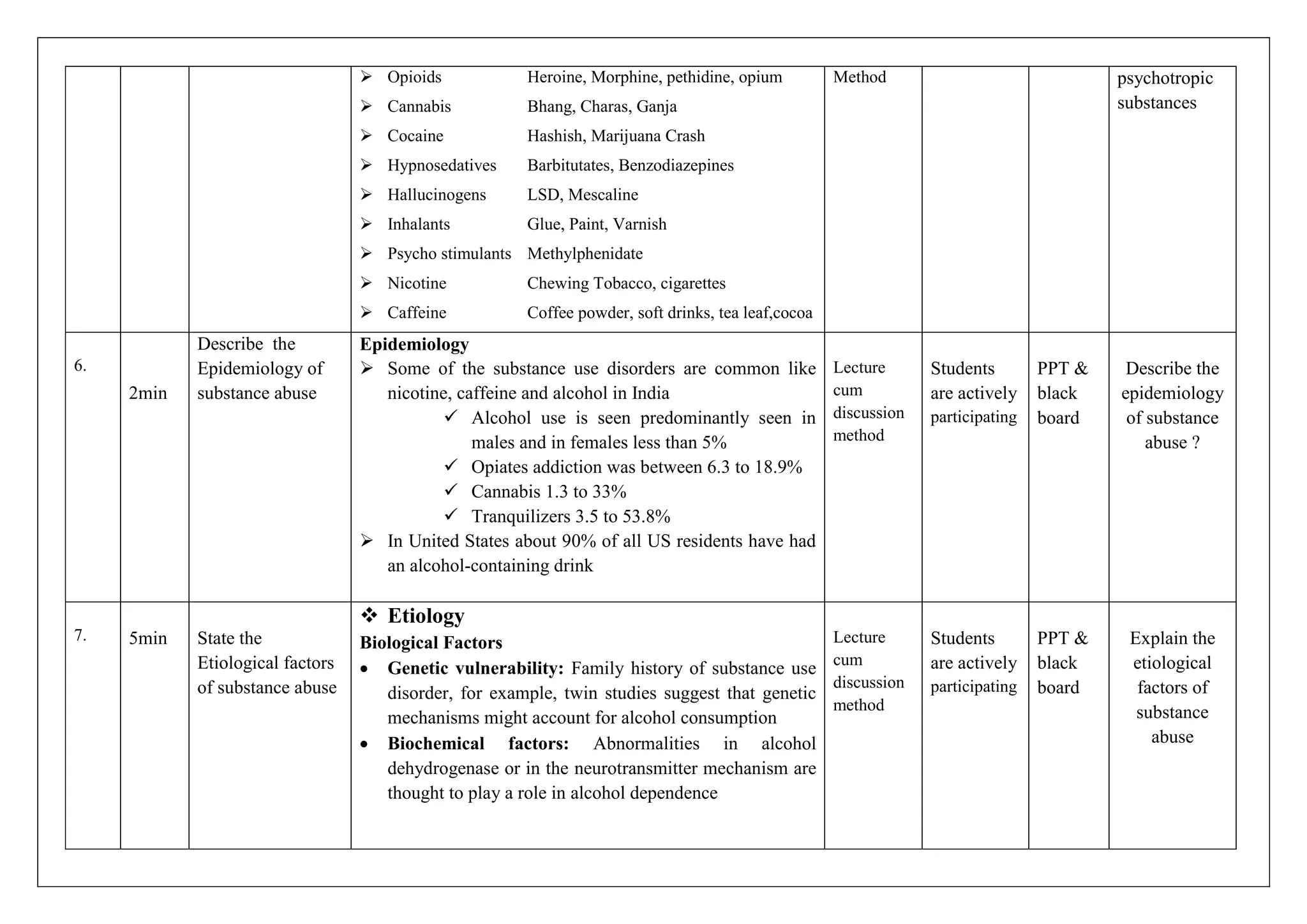 Lesson plan on substance abuse disorders | DOCX