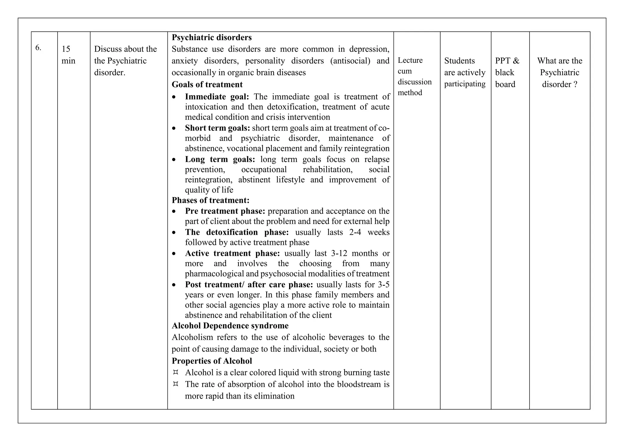 Lesson plan on substance abuse disorders | DOCX