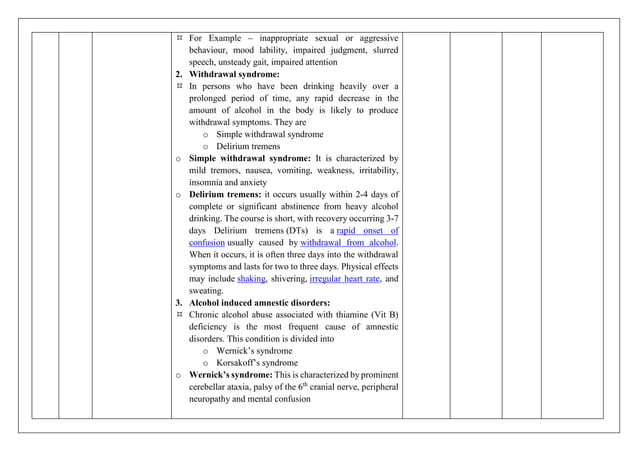 Lesson plan on substance abuse disorders | DOCX