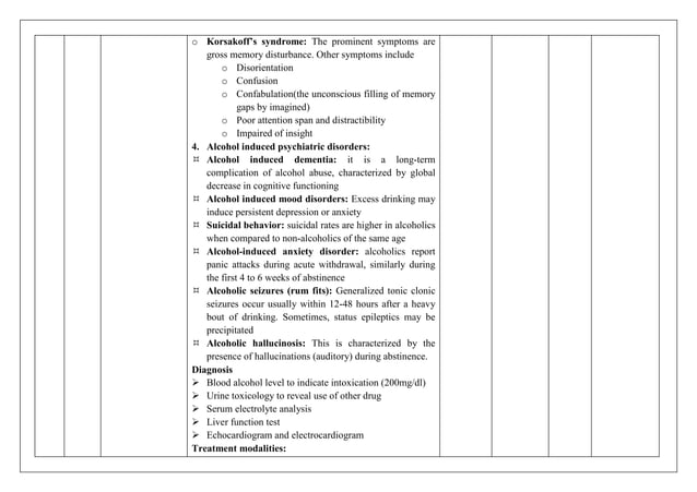 Lesson plan on substance abuse disorders | DOCX