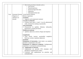 Lesson plan on substance abuse disorders | DOCX