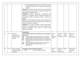 Lesson plan on substance abuse disorders | DOCX