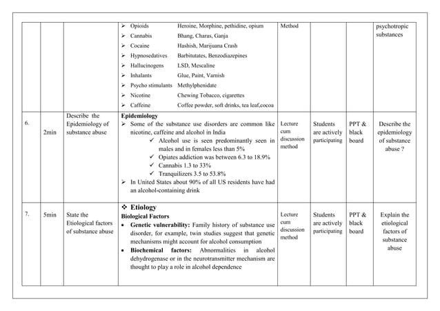 Lesson plan on substance abuse disorders | DOCX